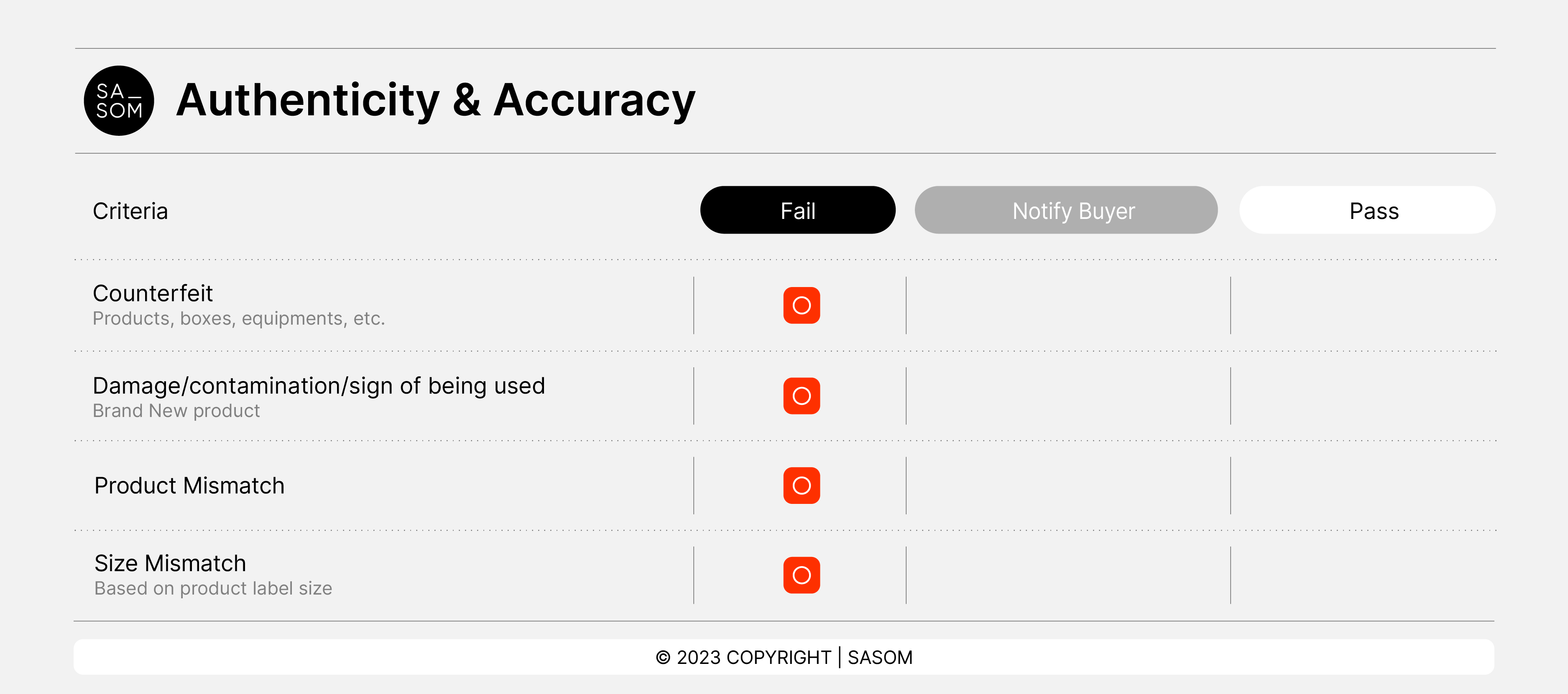 How does SASOM define "Brand New" Collectibles? – Help Center