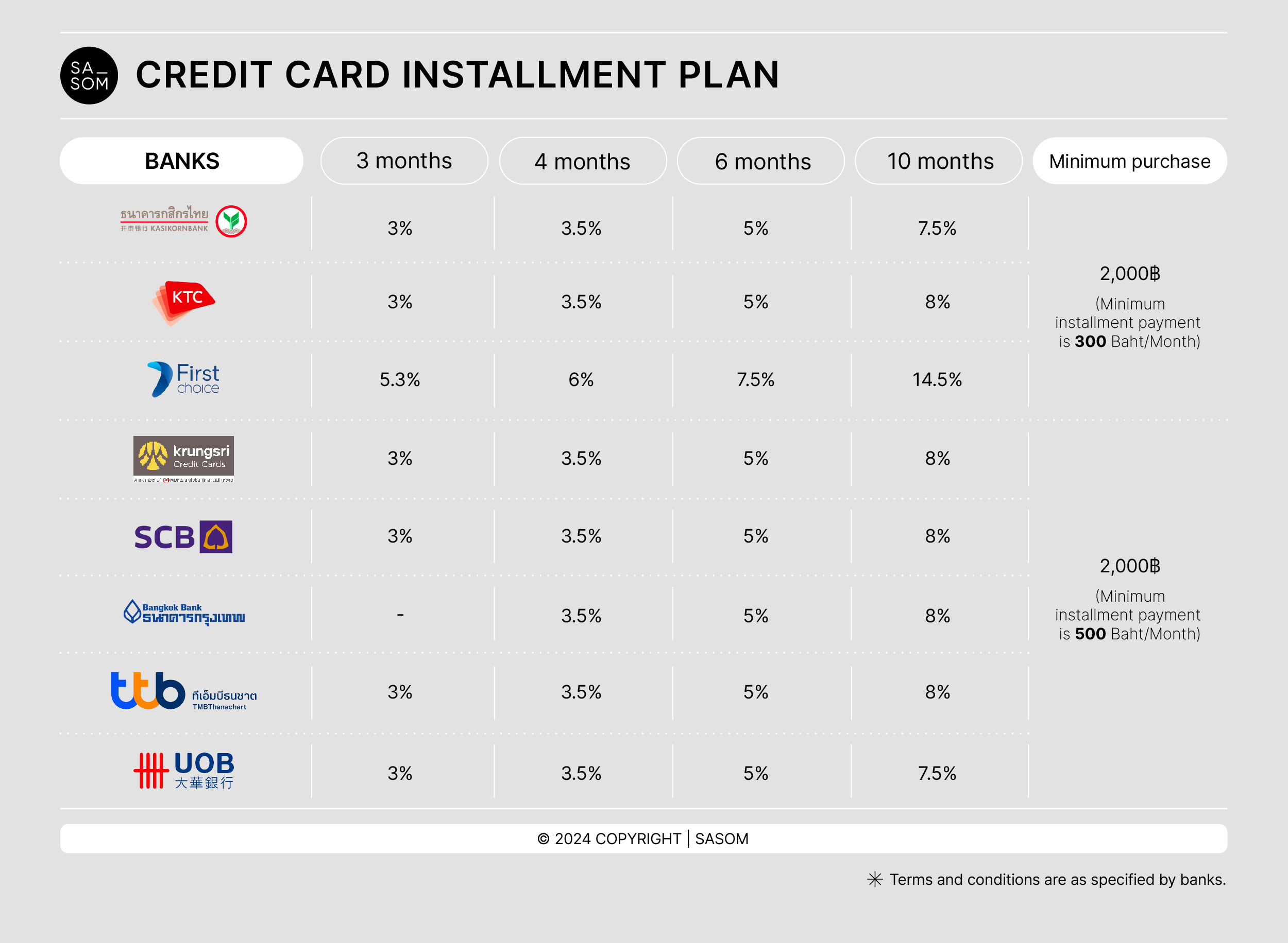 How to pay with Credit card Installment? – Help Center